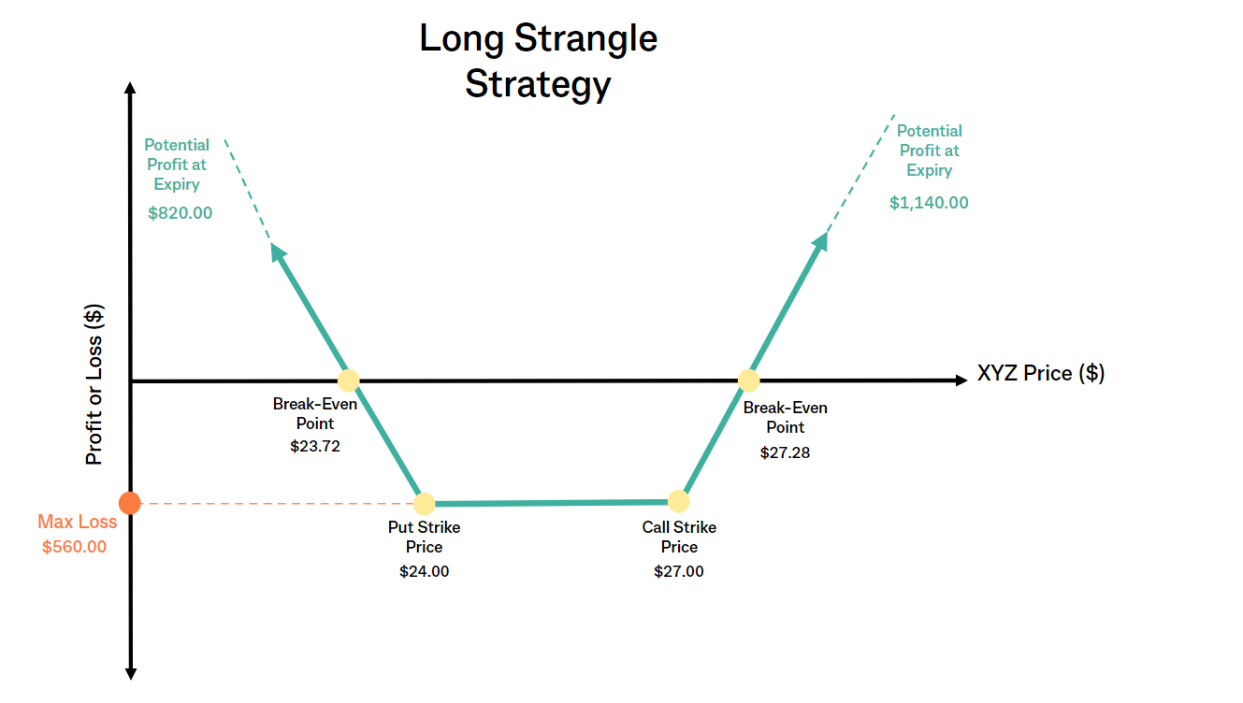 Thinking differently this reporting season using Exchange Traded Options